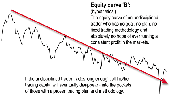 Trader's Notebook | Crash Course For Novice Traders | Working Money